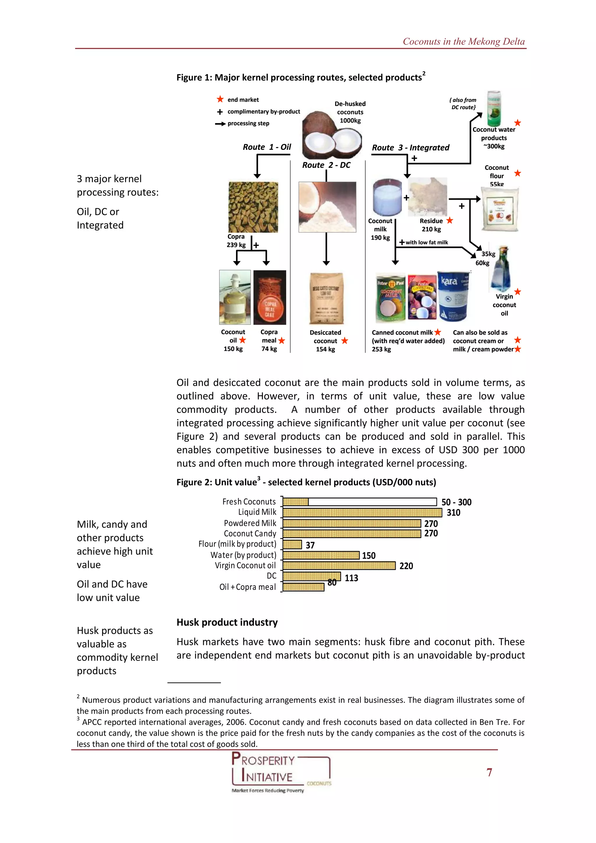 Feasibility study coconut industry | PDF