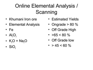 Pre- Feasibility study of a low grade iron ore http ...