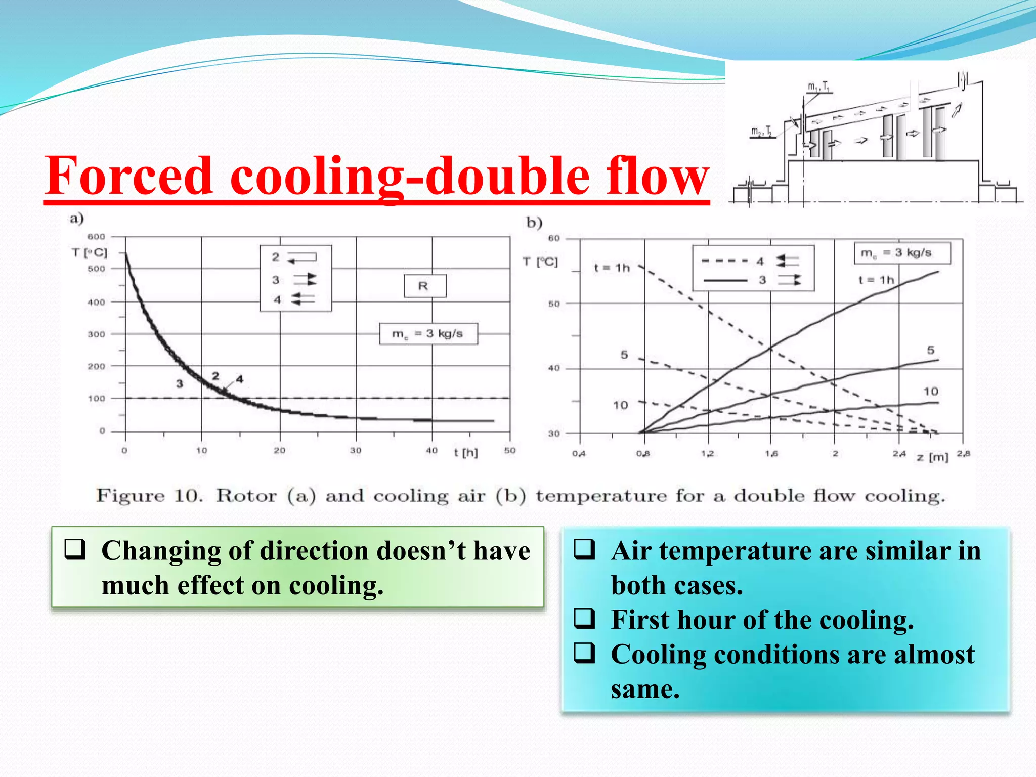 Forced cooling of a supercritical steam turbine after shut down of ...