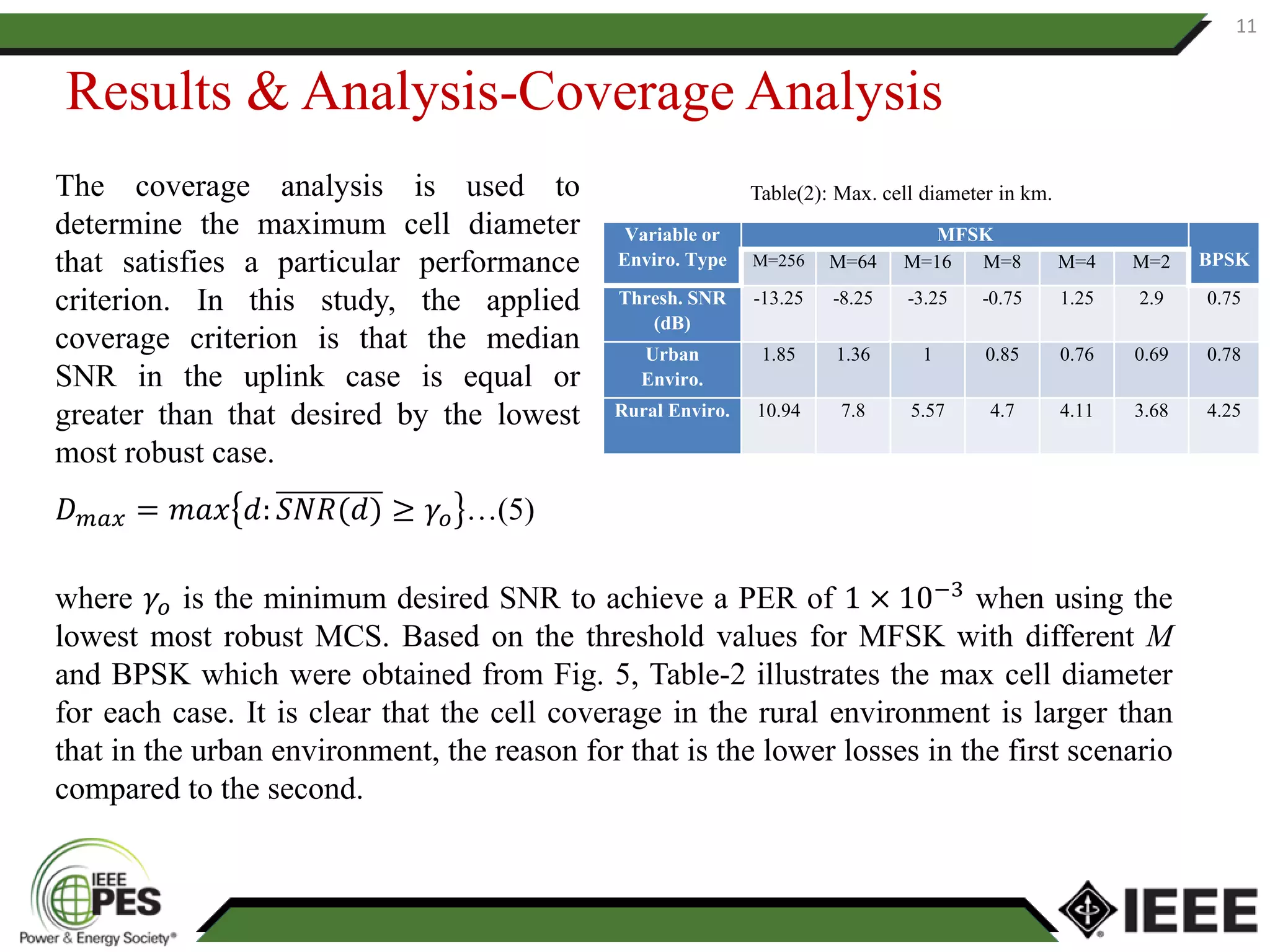 Feasibility Study of OFDM-MFSK Modulation Scheme for Smart Metering ...