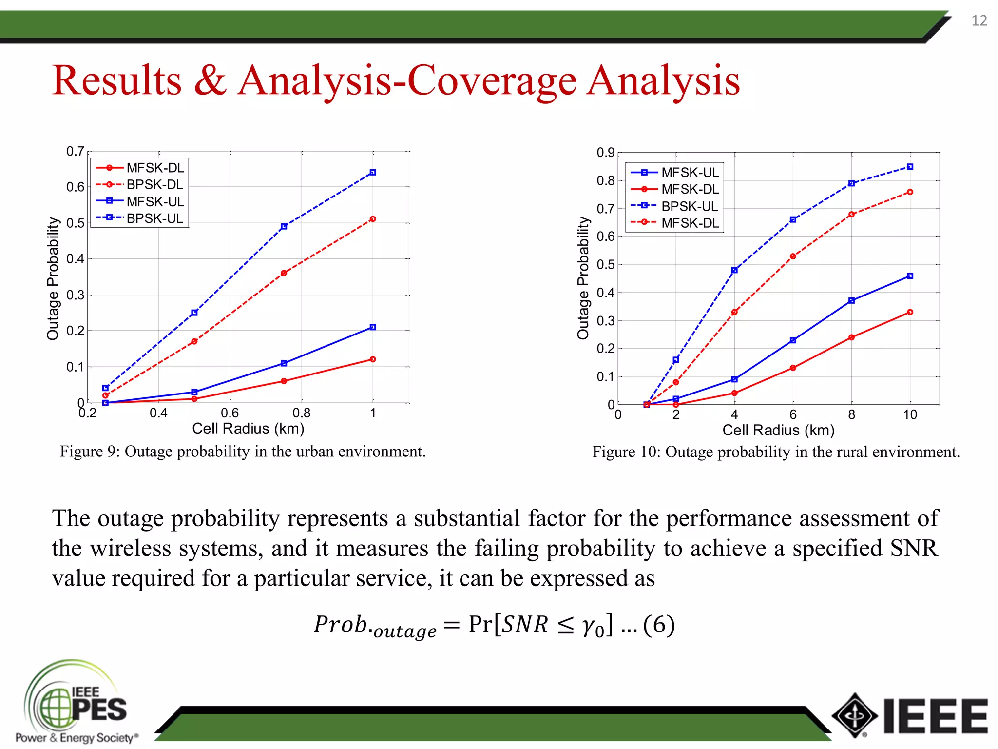 Feasibility Study of OFDM-MFSK Modulation Scheme for Smart Metering ...