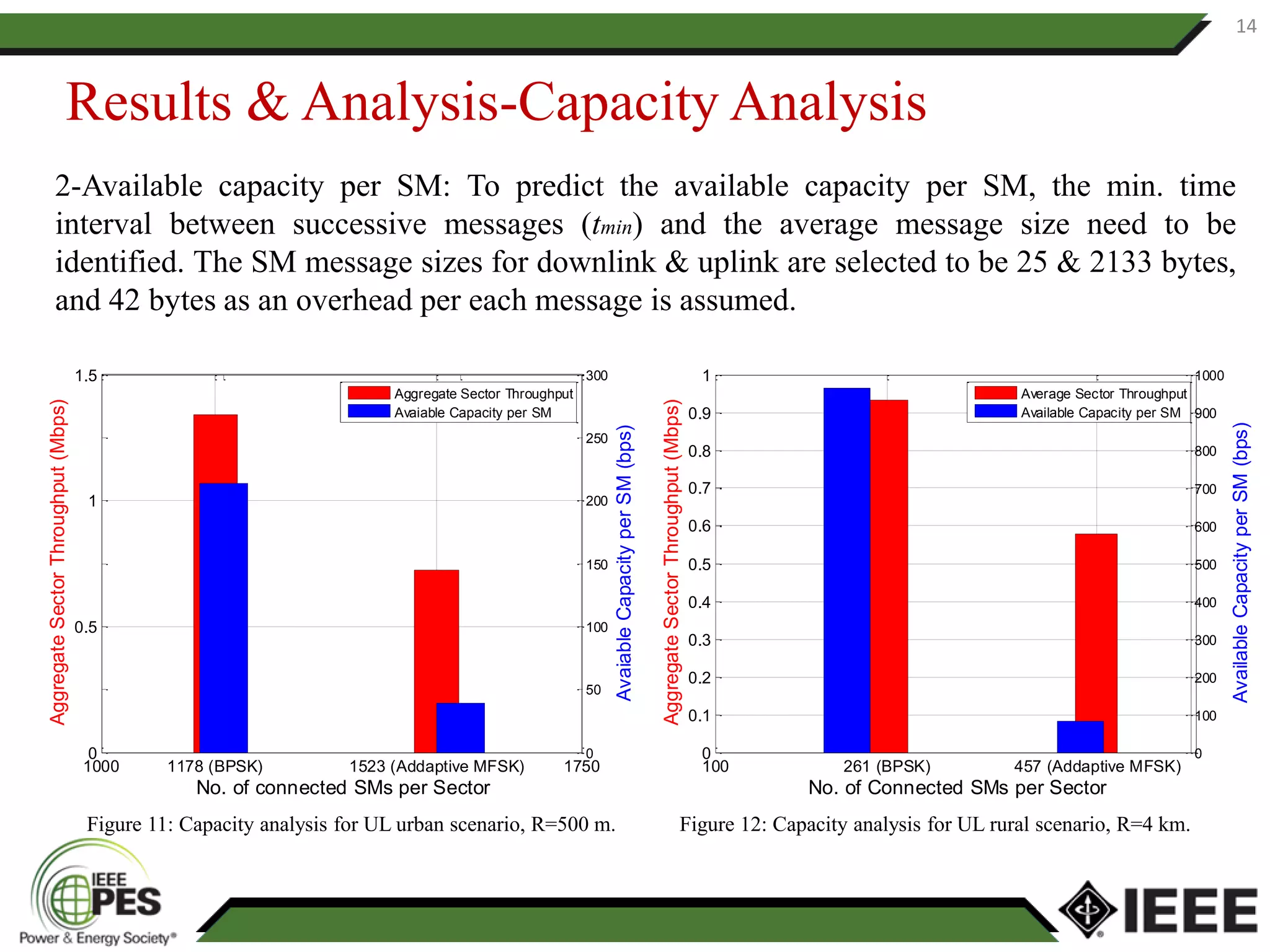 Feasibility Study of OFDM-MFSK Modulation Scheme for Smart Metering ...
