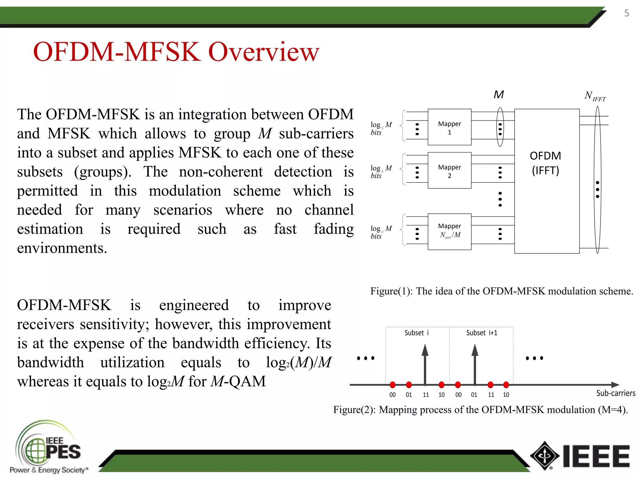 Feasibility Study of OFDM-MFSK Modulation Scheme for Smart Metering ...