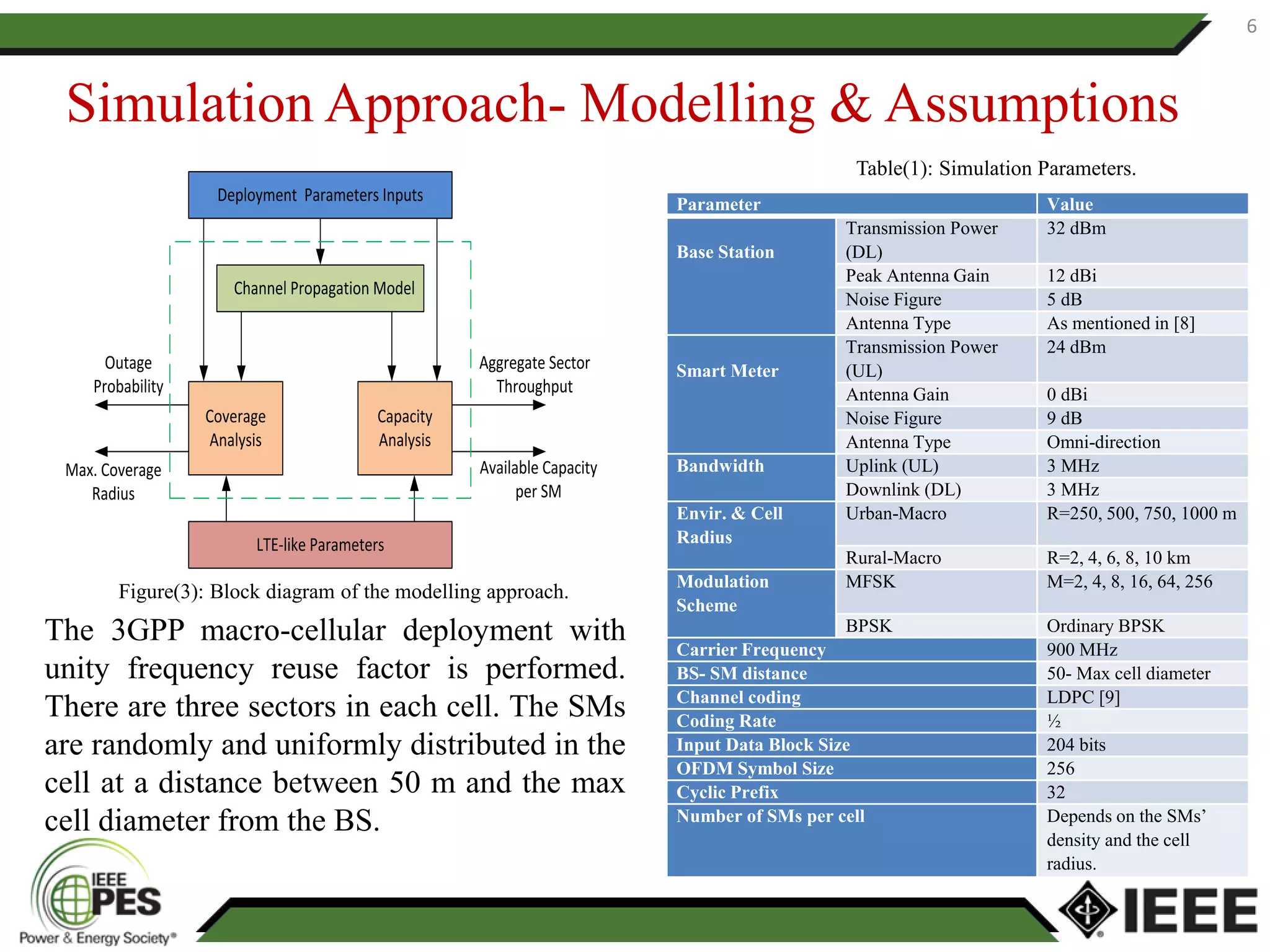 Feasibility Study of OFDM-MFSK Modulation Scheme for Smart Metering ...