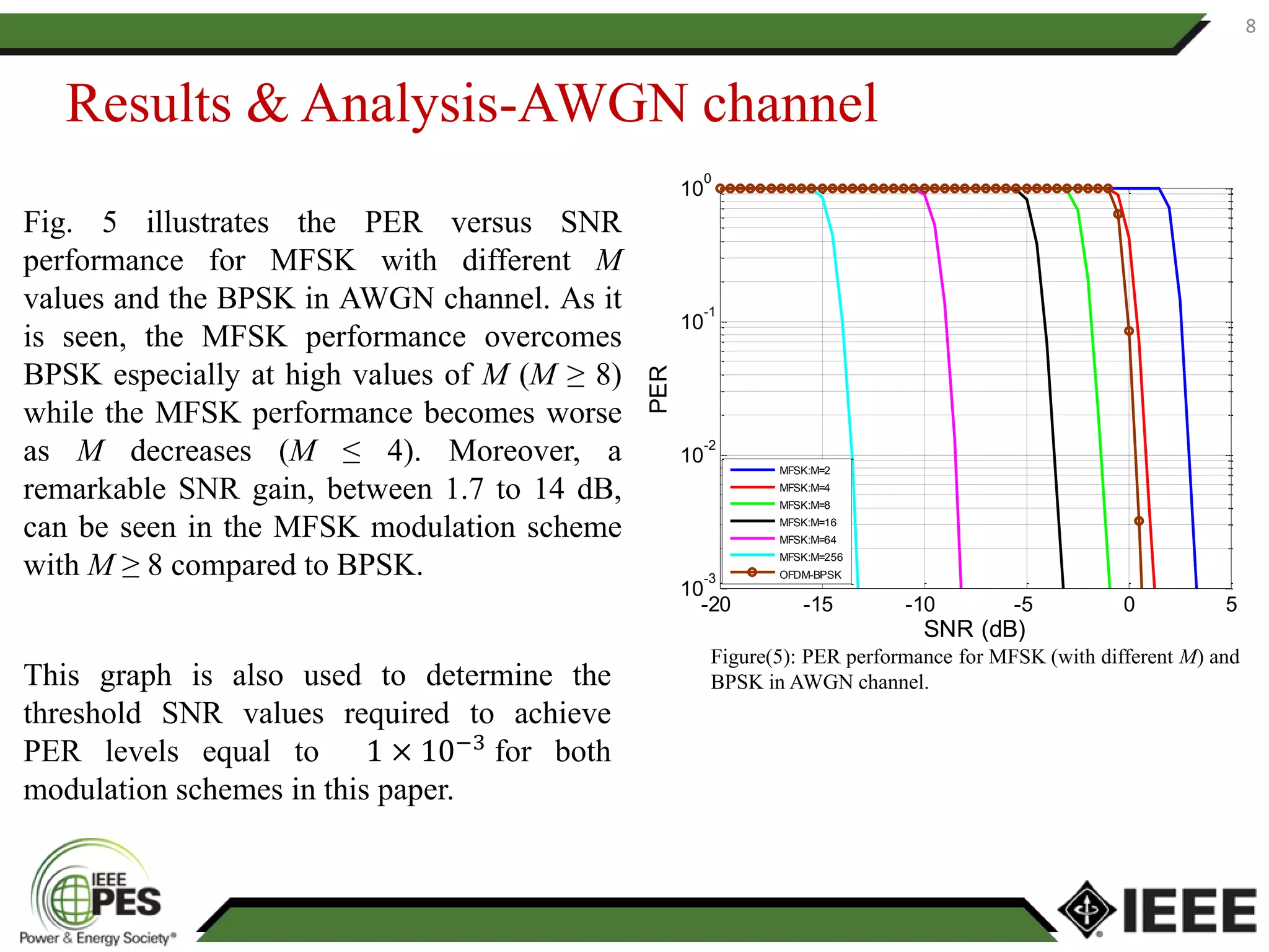 Feasibility Study of OFDM-MFSK Modulation Scheme for Smart Metering ...