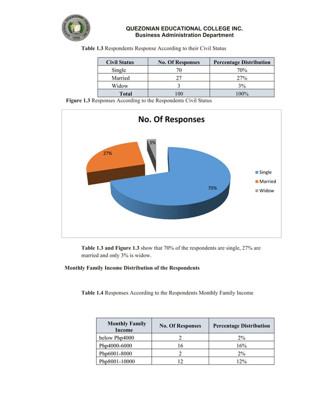 Feasibility study of setting up a computer store chapter 1-5