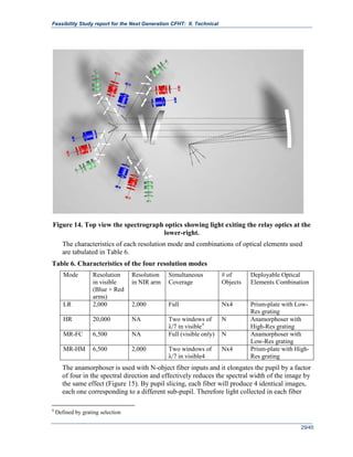 Feasibility report | PDF