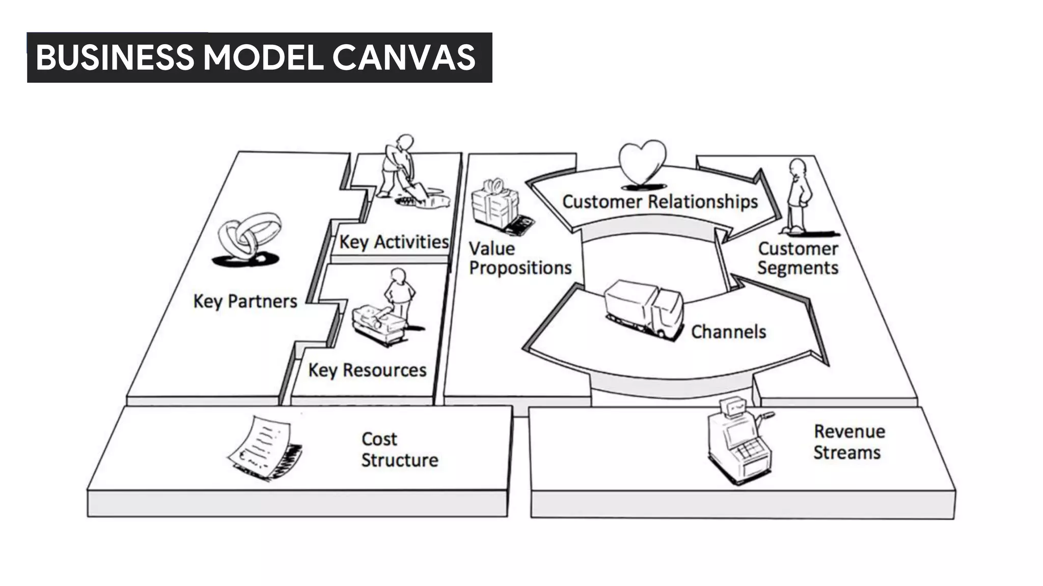 Feasible Five_chap6_business model.pdf