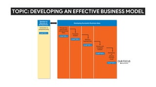 Feasible Five_chap6_business model.pdf