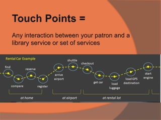 Customer Journey Mapping for Libraries | PPTX