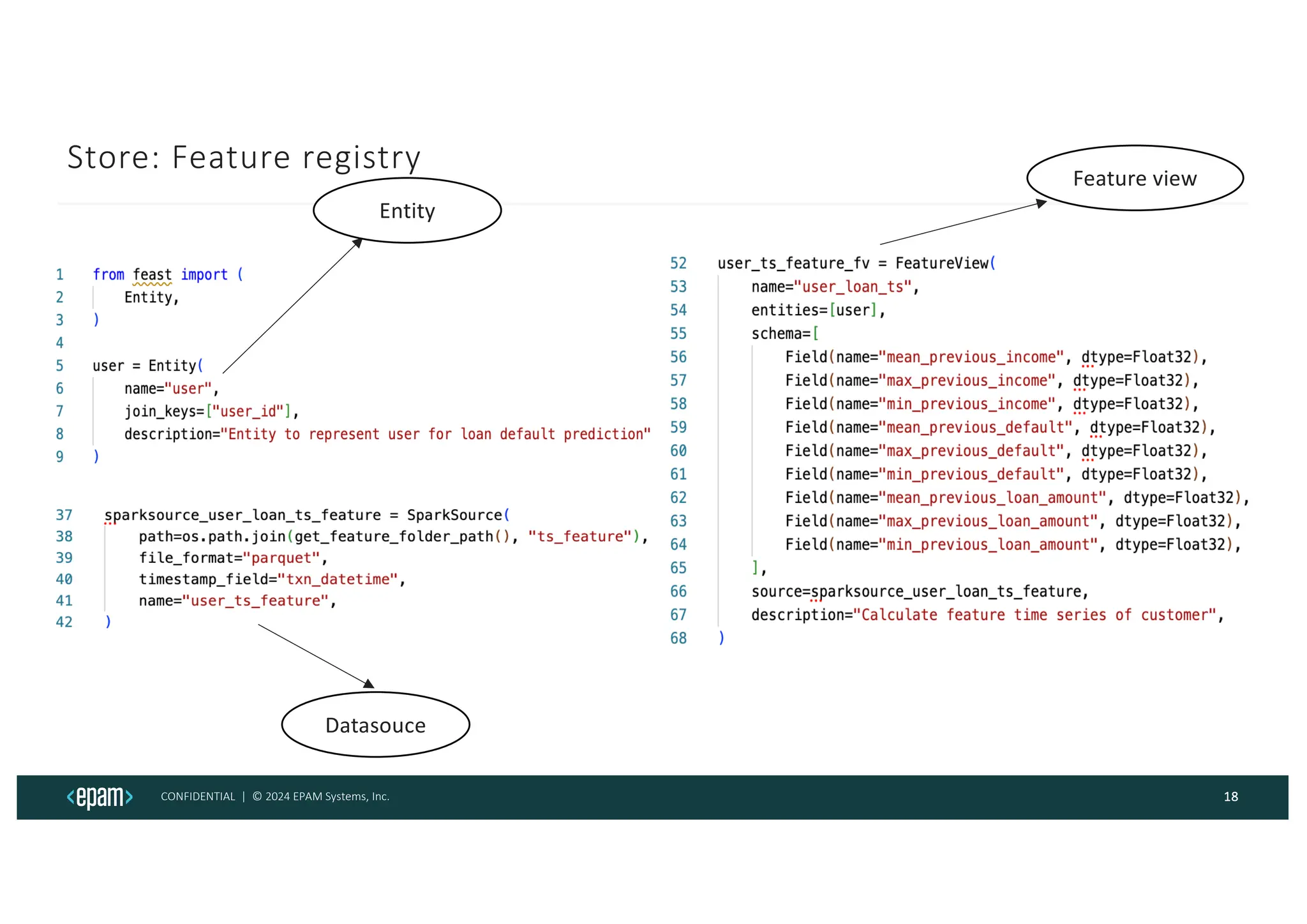 Feast Feature Store - An In-depth Overview Experimentation and Application in Tabular data.pdf