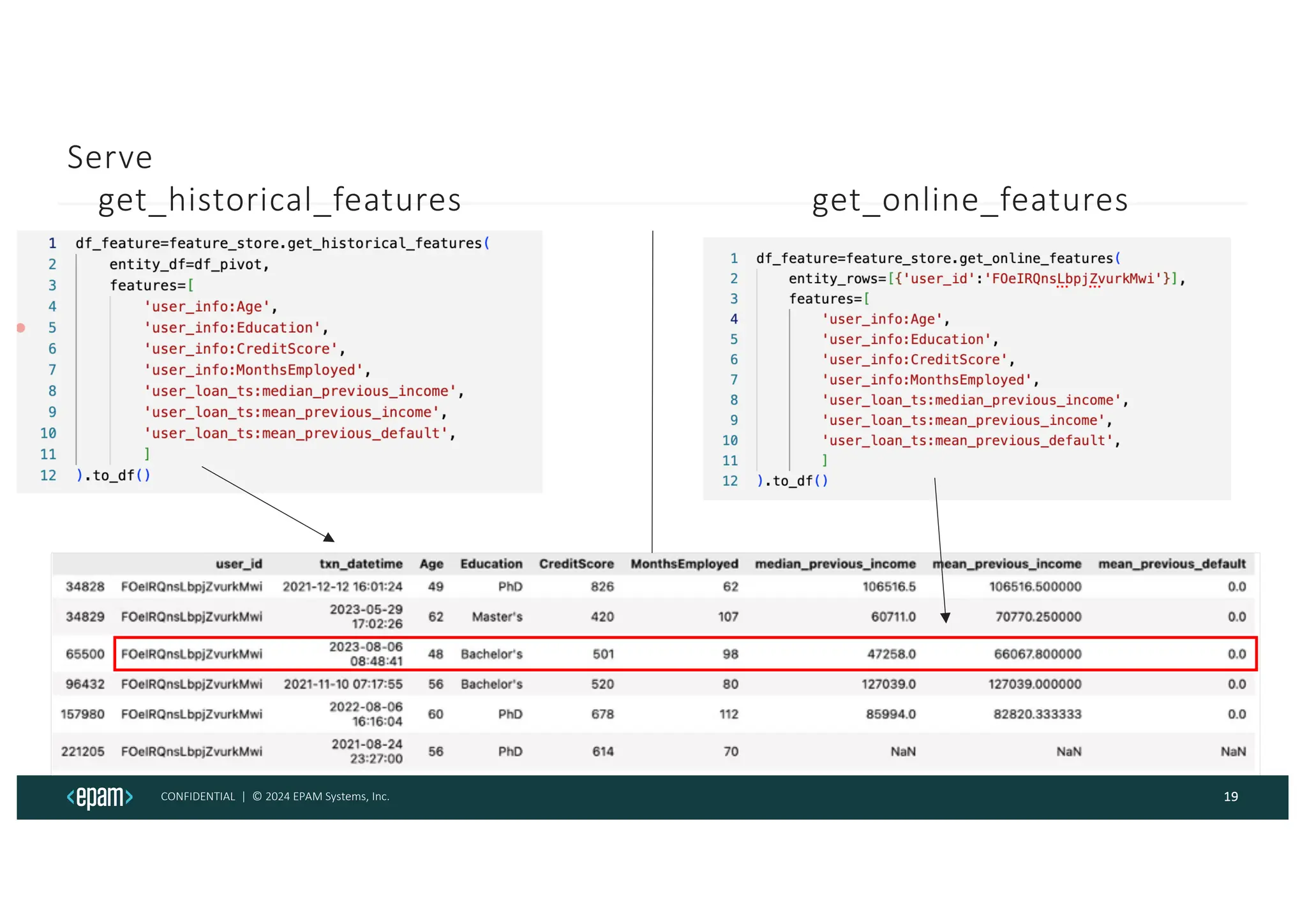 Feast Feature Store - An In-depth Overview Experimentation and Application in Tabular data.pdf