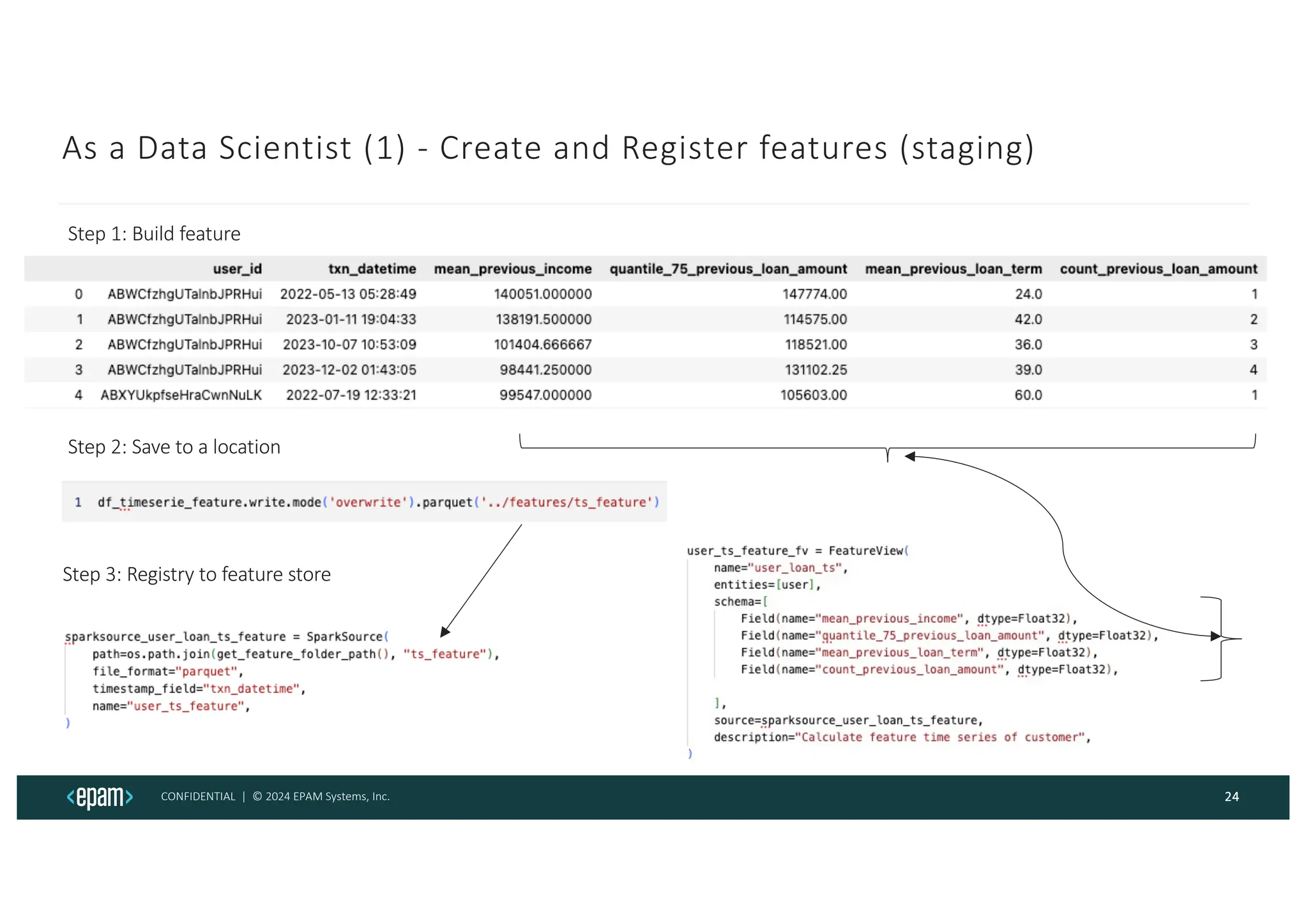 Feast Feature Store - An In-depth Overview Experimentation and Application in Tabular data.pdf