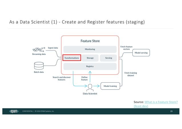 Feast Feature Store - An In-depth Overview Experimentation and Application in Tabular data.pdf