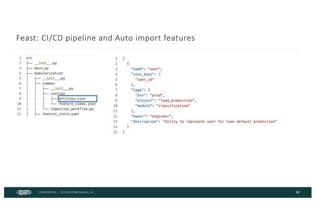 Feast Feature Store - An In-depth Overview Experimentation and ...