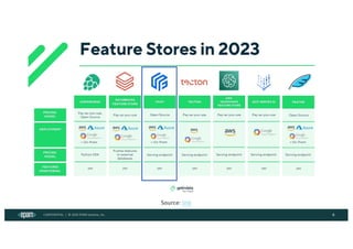 Feast Feature Store - An In-depth Overview Experimentation and ...