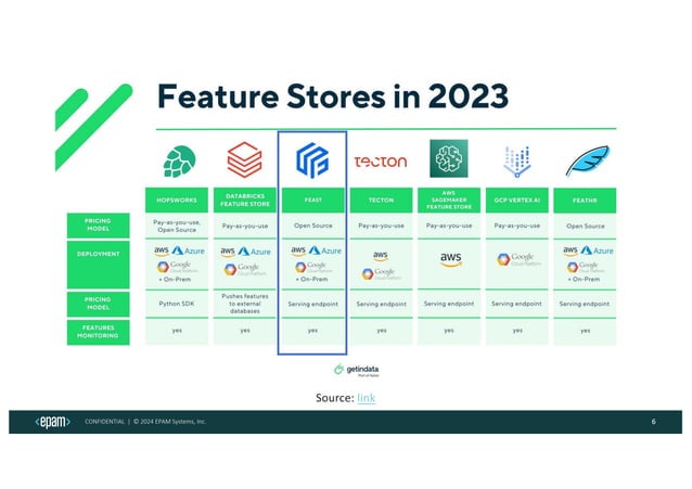 Feast Feature Store - An In-depth Overview Experimentation and Application in Tabular data.pdf