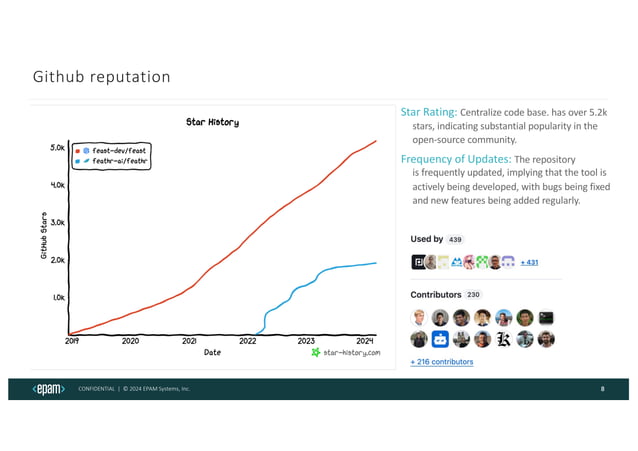 Feast Feature Store - An In-depth Overview Experimentation and Application in Tabular data.pdf