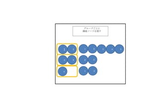 FeaStNet: Feature-Steered Graph Convolutions for 3D Shape Analysis | PPT