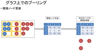 FeaStNet: Feature-Steered Graph Convolutions for 3D Shape Analysis | PPT