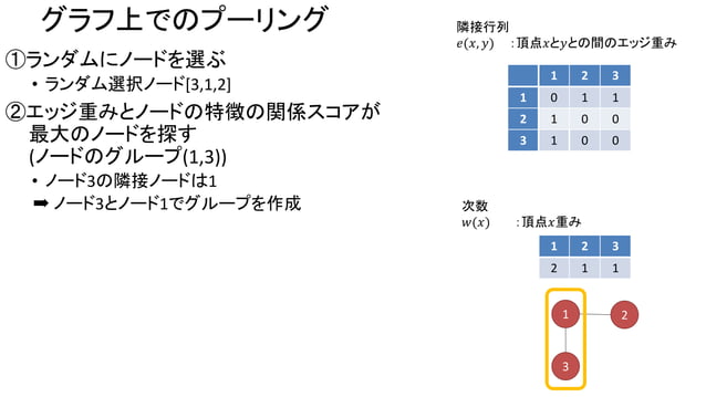 FeaStNet: Feature-Steered Graph Convolutions for 3D Shape Analysis | PPT