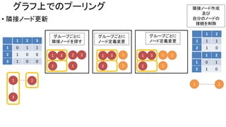 FeaStNet: Feature-Steered Graph Convolutions for 3D Shape Analysis | PPT