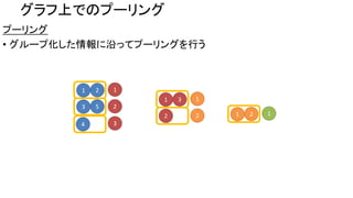 FeaStNet: Feature-Steered Graph Convolutions for 3D Shape Analysis | PPT