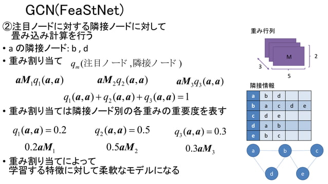 FeaStNet: Feature-Steered Graph Convolutions for 3D Shape Analysis | PPT