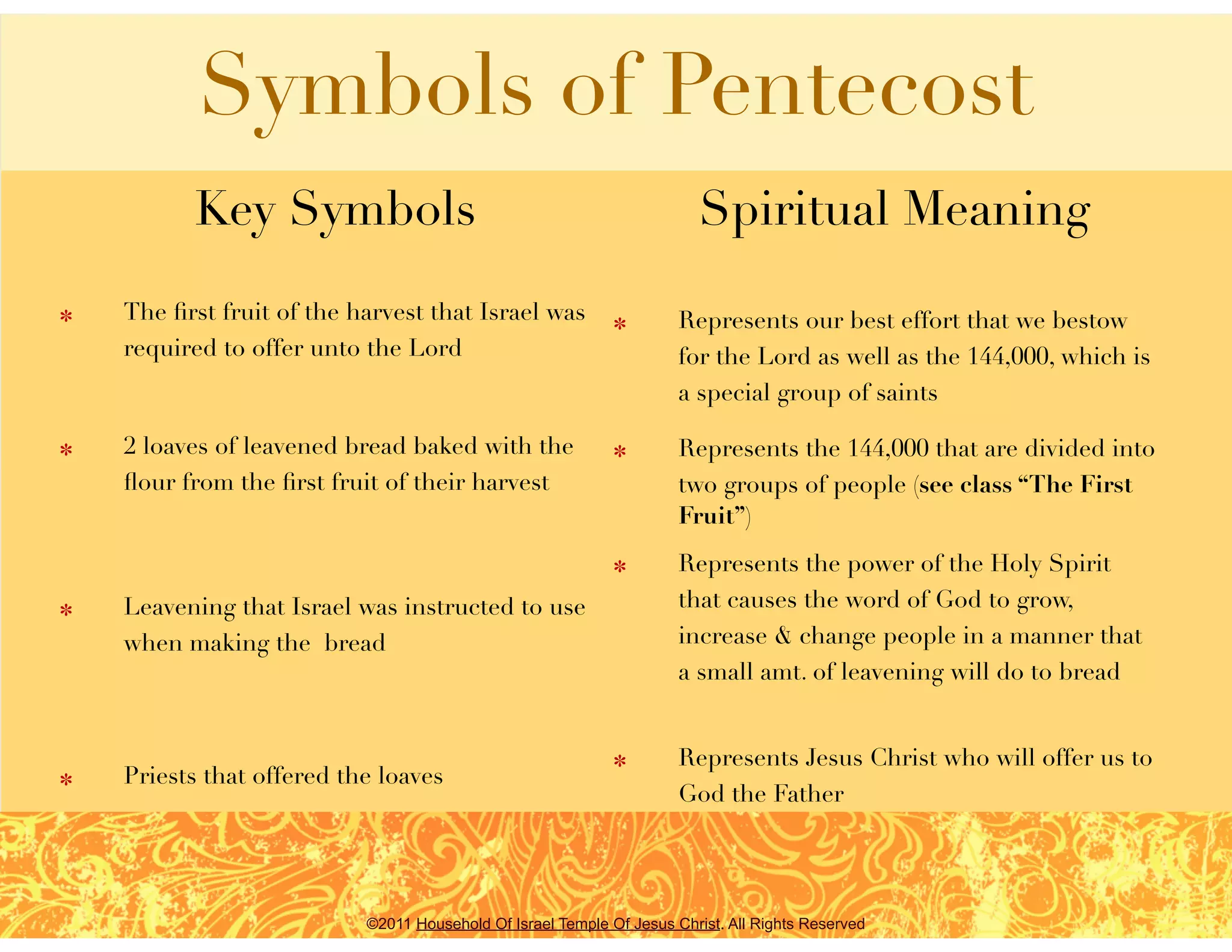 Feast of Pentecost | PDF