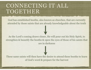 Feast of Tabernacles & Ingathering | PDF