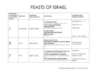 Feasts of israel | PDF