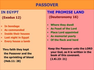 Feasts Of The Lord | PPT