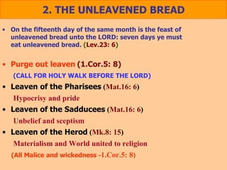Feasts Of The Lord | PPT