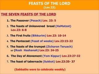 Feasts Of The Lord