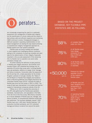 Feat flexible pipe | PDF