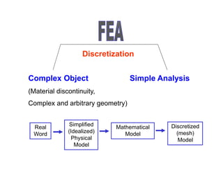 FEA_Theory.ppt