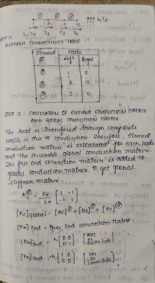 FINITE ELEMENT ANALYSIS UNIT IV AND V ONLY THEORY HANDWRITTEN NOTES | PDF