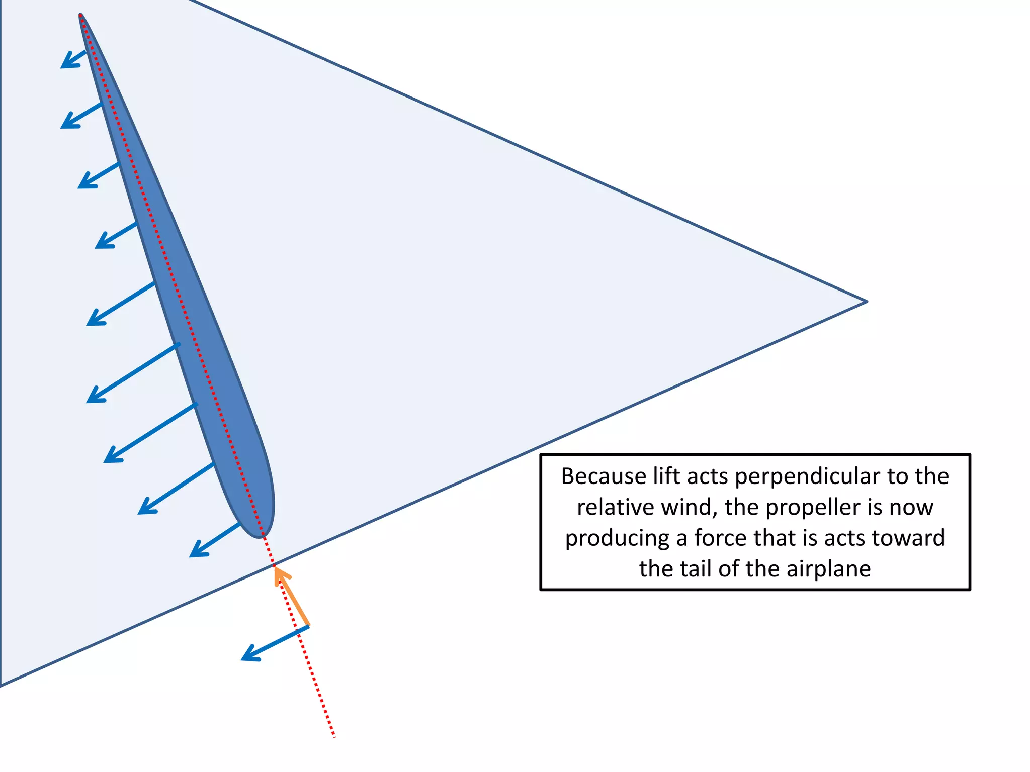 Feathered Vs. Windmilling Prop | PPTX