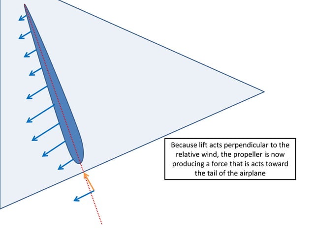Feathered Vs. Windmilling Prop | PPT
