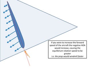 Feathered Vs. Windmilling Prop | PPTX
