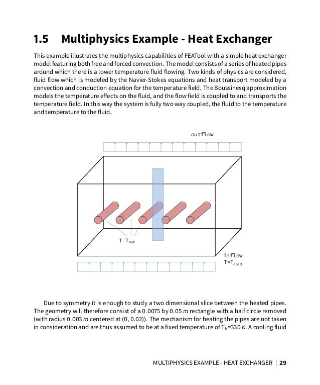 Featool Multiphysics Matlab Fem And Cfd Toolbox V16 Quickstart Gui