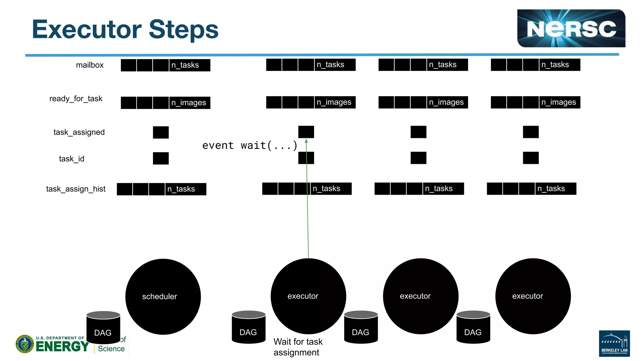 Framework for Extensible, Asynchronous Task Scheduling (FEATS) in ...