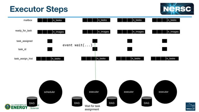 Framework for Extensible, Asynchronous Task Scheduling (FEATS) in ...