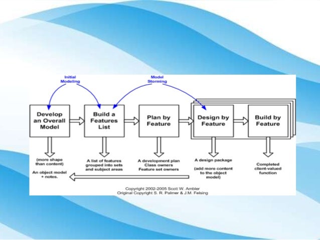 Feature driven development (FDD) Feature driven development (FDD)