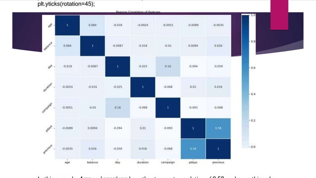 Feature-selection-techniques to be used in machine learning algorithms | PPT