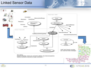 Real-Time Analysis of Streaming Sensor Data | PPTX