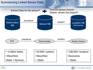 Real-Time Analysis of Streaming Sensor Data | PPTX