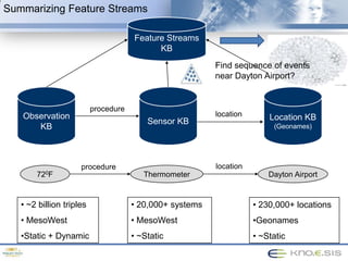 Real-Time Analysis of Streaming Sensor Data | PPTX