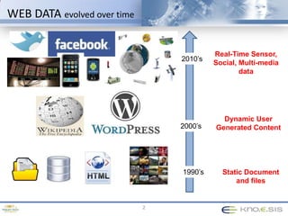 Real-Time Analysis of Streaming Sensor Data | PPTX