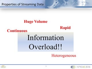 Real-Time Analysis of Streaming Sensor Data | PPTX